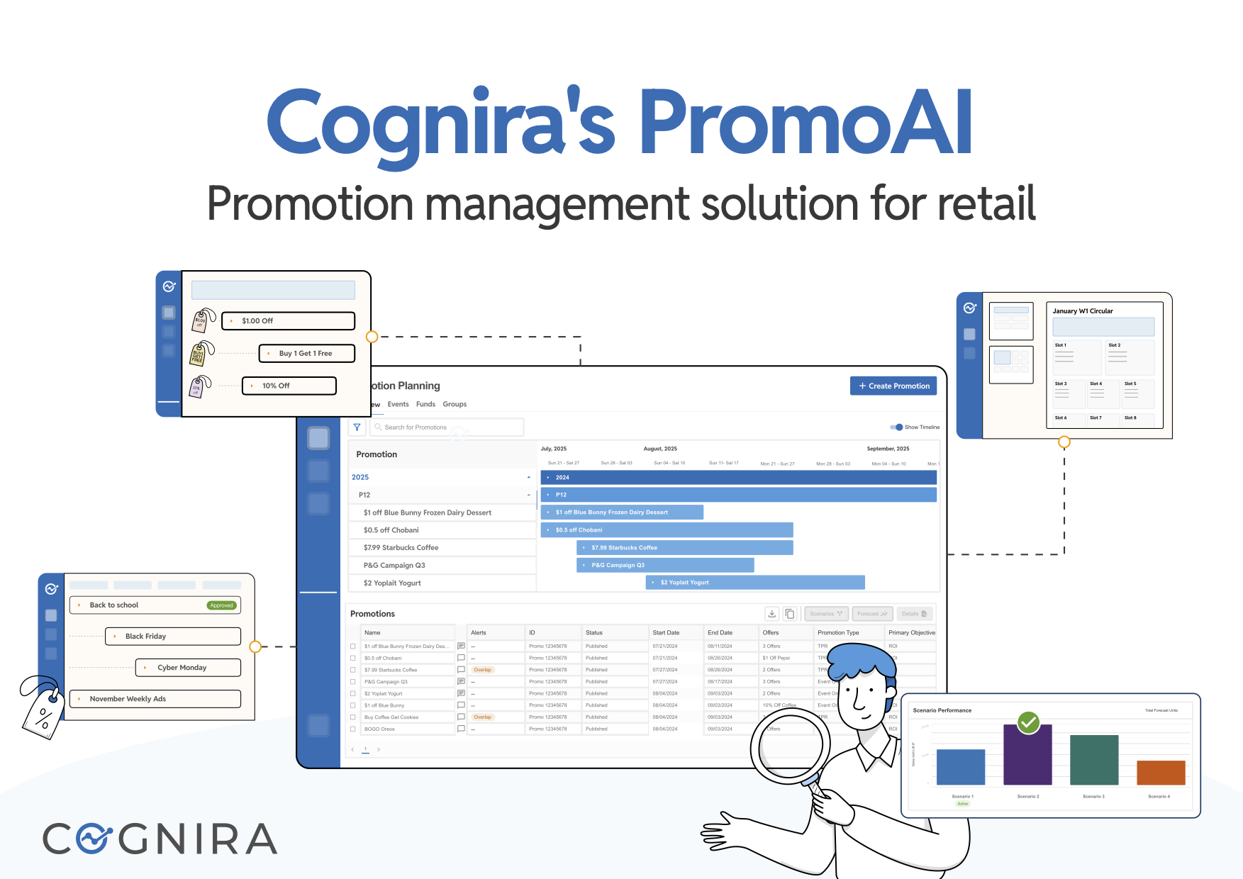Cognira's PromoAI - Brochure - Cognira: Promotions Management Software ...