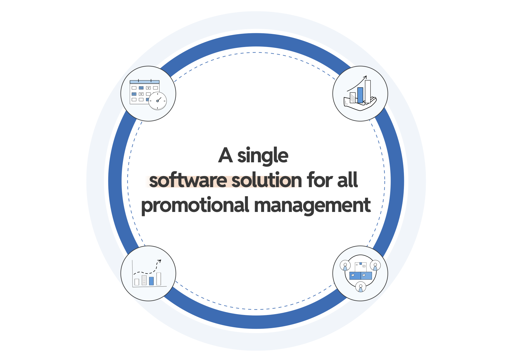 Cognira's PromoAI - Brochure - Cognira: Promotions Management Software ...